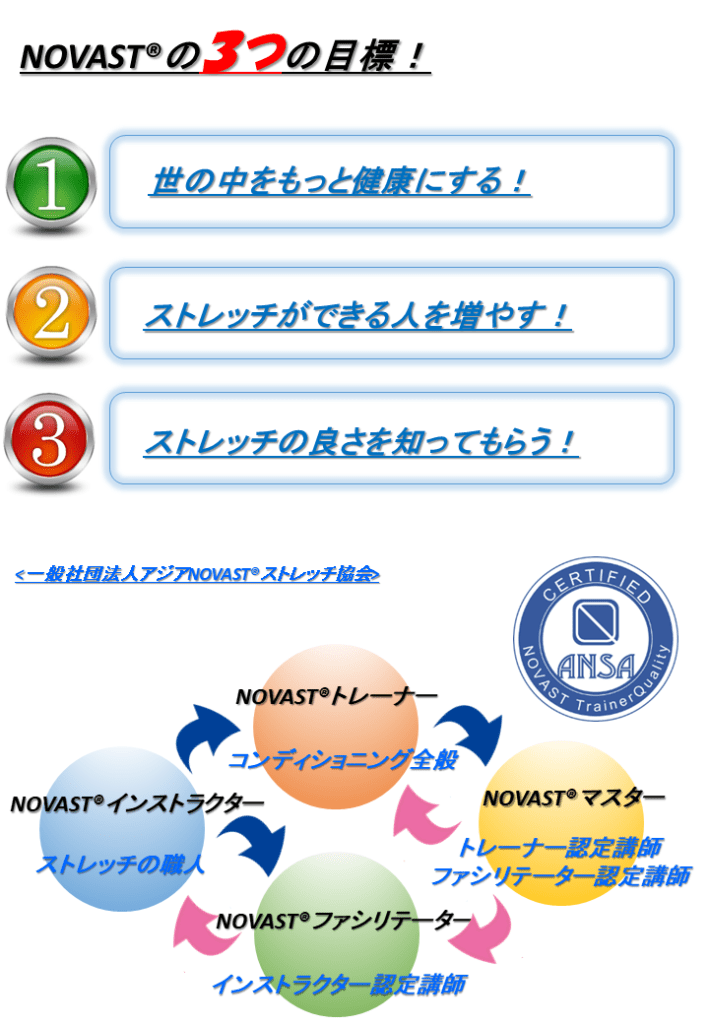 NOVAST®とは│一般社団法人アジアNOVASTストレッチ協会